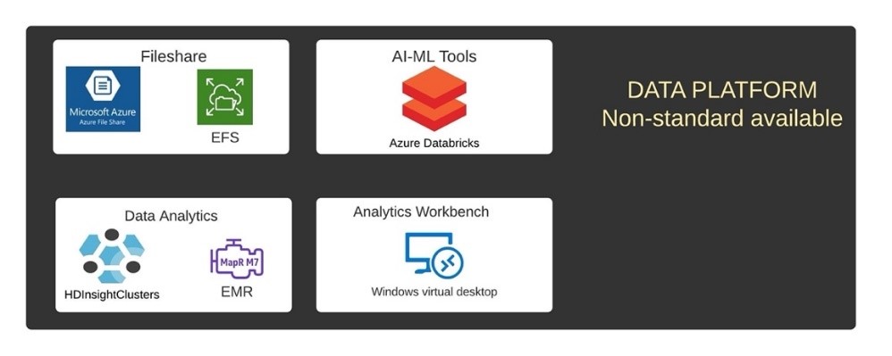 Ec Data Platform Building Blocks Ec Data Platform Documentation
