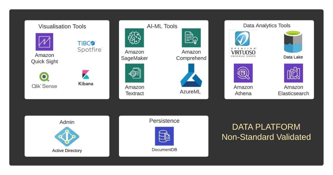 Ec Data Platform Building Blocks Ec Data Platform Documentation