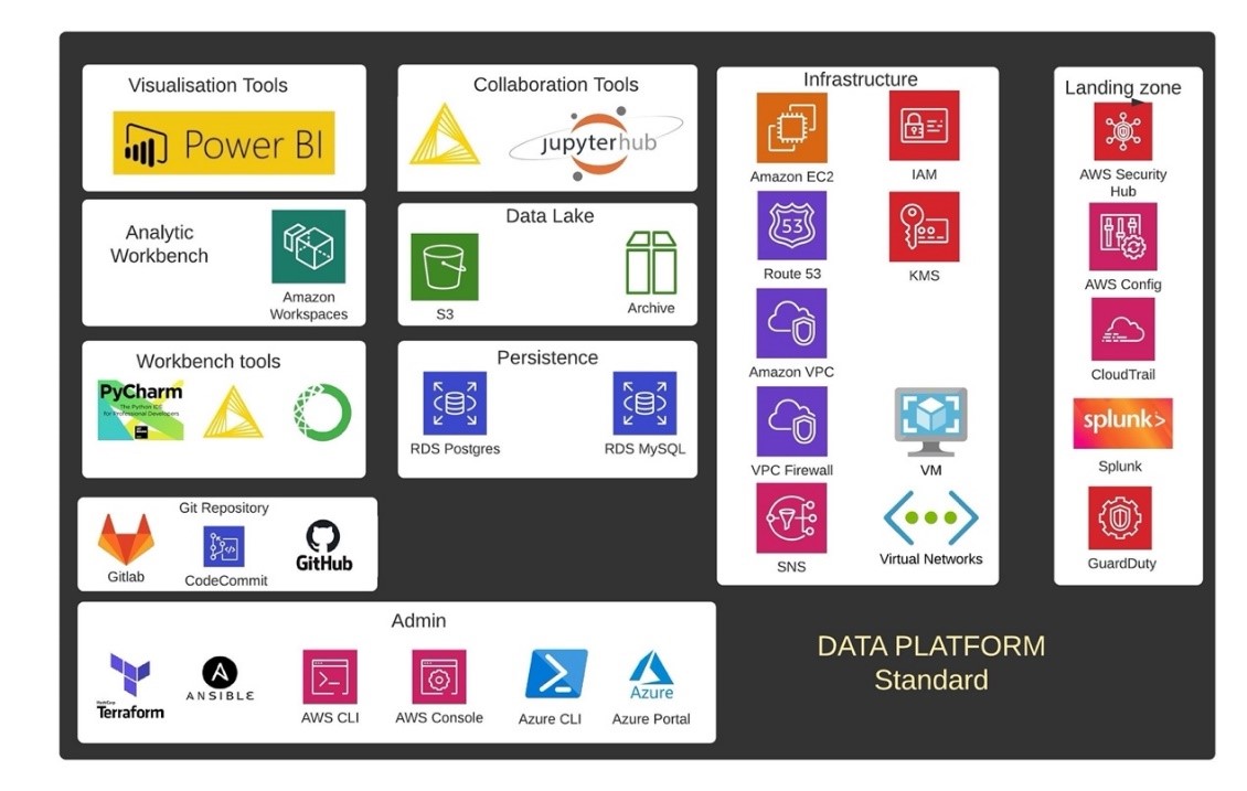 Ec Data Platform Building Blocks Ec Data Platform Documentation