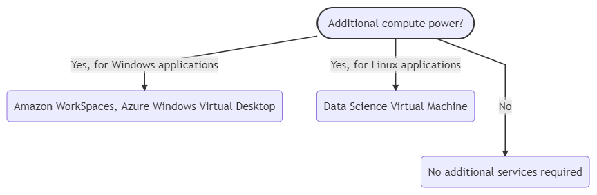 Service Selection Guidance Ec Data Platform Documentation