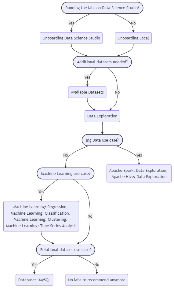Use Case Guidance Ec Data Platform Documentation