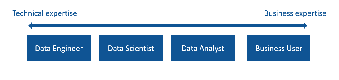 Introduction Ec Data Platform Documentation
